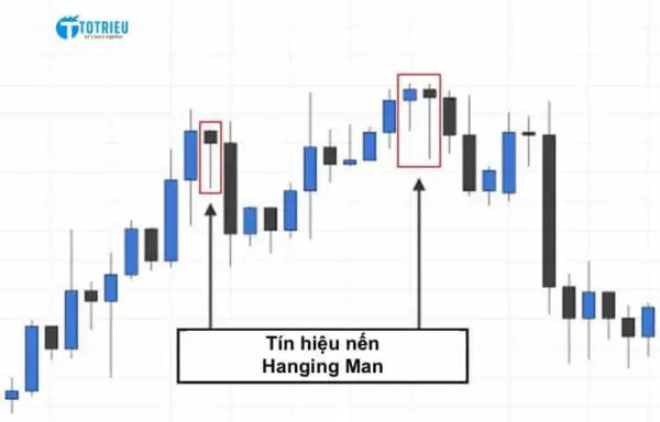 Mô hình nến Hanging Man | Mô hình nến Nhật đảo chiều | Học Forex