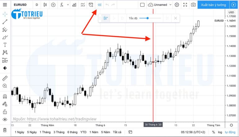 Cách dùng TradingView 2025 📈 hiệu quả và truy cập khi bị chặn