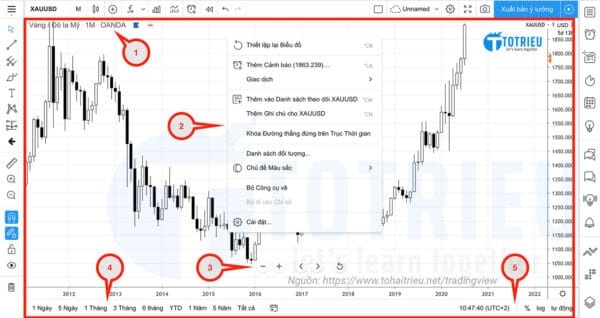 Cách dùng TradingView 2025 📈 hiệu quả và truy cập khi bị chặn