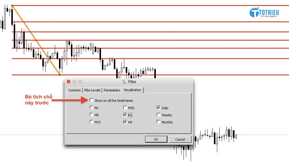 Thiết lập Fibonacci từ A-Z và Hiển thị giá cho các mức Fibonacci trong ...