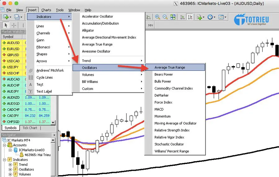 Sử dụng Moving Averages xác định xu hướng thị trường | Học Forex miễn phí