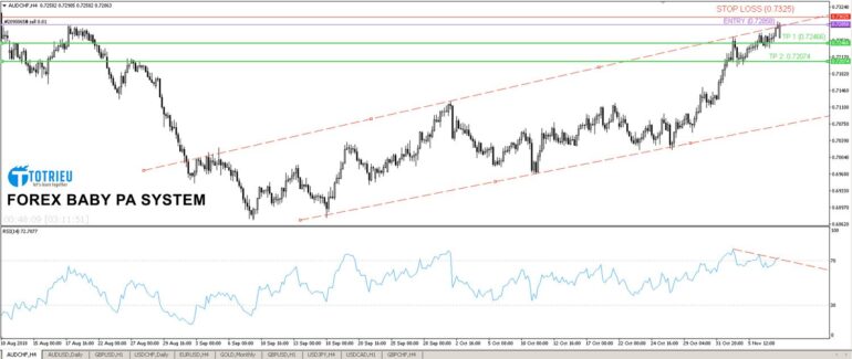 [FOREX BABY PA SYSTEM] Tổng kết Tuần 45 năm 2018