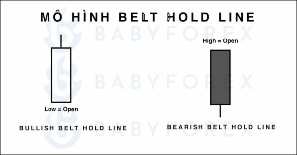 Mô hình nến Belt Hold Line: Cách nhận dạng, tính toán điểm Entry, Stop ...