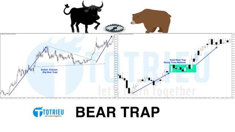 Bear Trap là gì? Nhận dạng và tránh bẫy giảm giá trong Chứng khoán ...