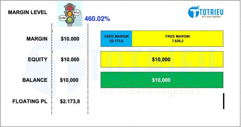 Margin Level - Mức ký quỹ là gì? Cách tính Margin Level trong Forex ...