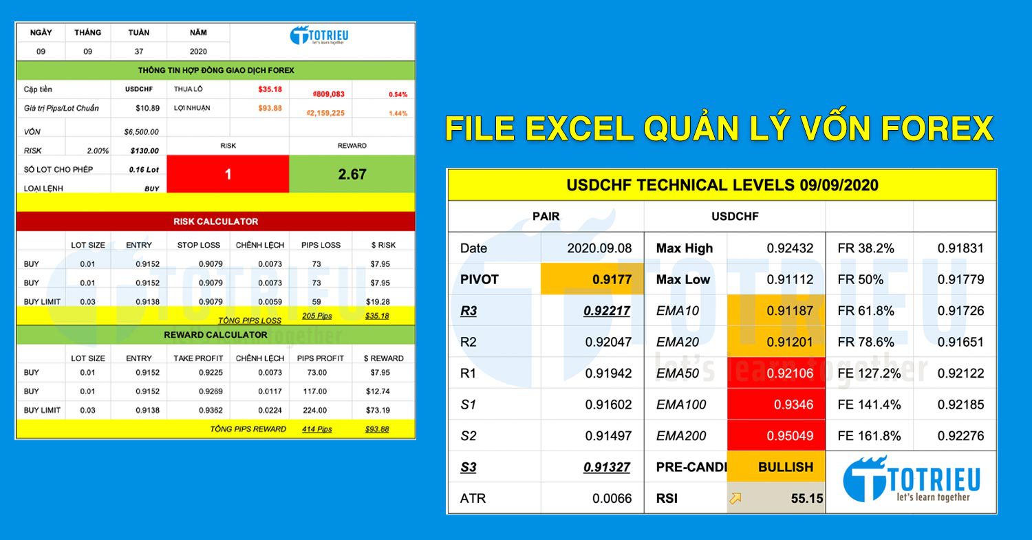 File Excel Quản lý vốn Forex và Thông số kỹ thuật giao dịch Forex ...