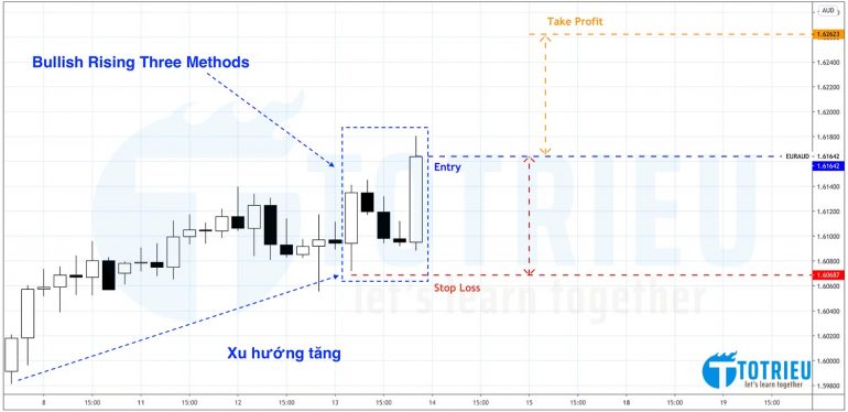 Rising Three Methods là gì? 3 dấu hiệu nhận biết và 2 cách giao dịch ...